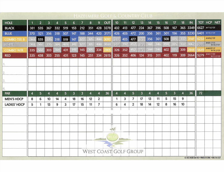 Course Info - Hazelmere Golf Course